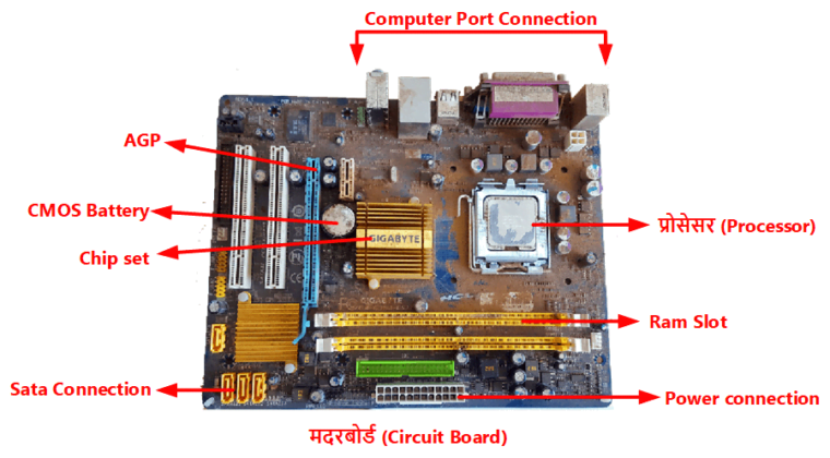 कंप्यूटर क्या है? उसके मुख्य भाग, प्रकार और विशेषताएँ की जानकारी हिंदी ...