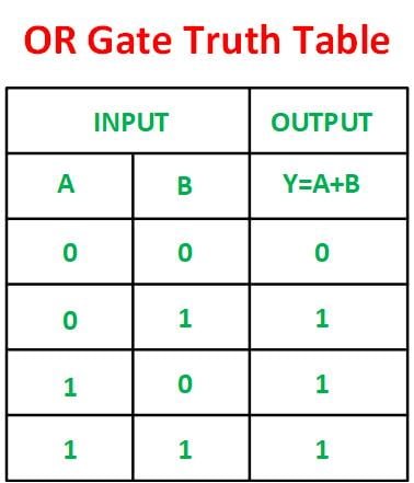 Logic Gate In Hindi / लॉजिक गेट क्या है और कितने प्रकार के होते है ...