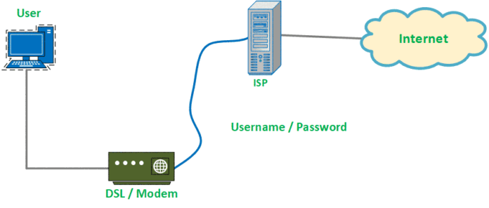 What Is Serial Line Internet Protocol Slip In Hindi Slip क्या है Computervidya