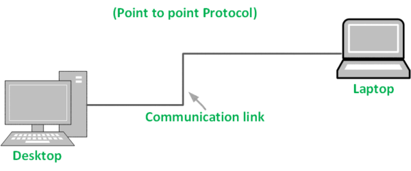 What Is Point To Point Protocol (PPP) In Hindi? PPP क्या है ...