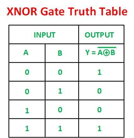 Logic Gate In Hindi / लॉजिक गेट क्या है और कितने प्रकार के होते है ...