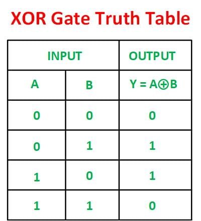 Logic Gate In Hindi / लॉजिक गेट क्या है और कितने प्रकार के होते है ...