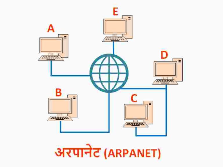 What Is ARPANET In Hindi? अरपानेट क्या है? ARPANET Kya Hai » Computervidya