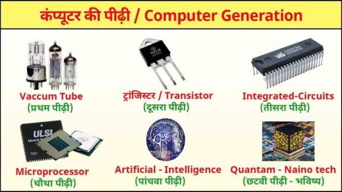 Computer Generation In Hindi / कंप्यूटर की सभी 6 पीढ़ियां, विशेषता ...