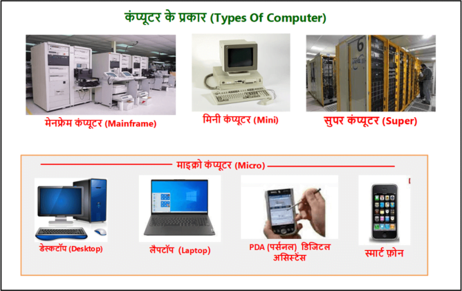 History Of Computer In Hindi - कम्प्युटर का इतिहास और विकास » Computervidya