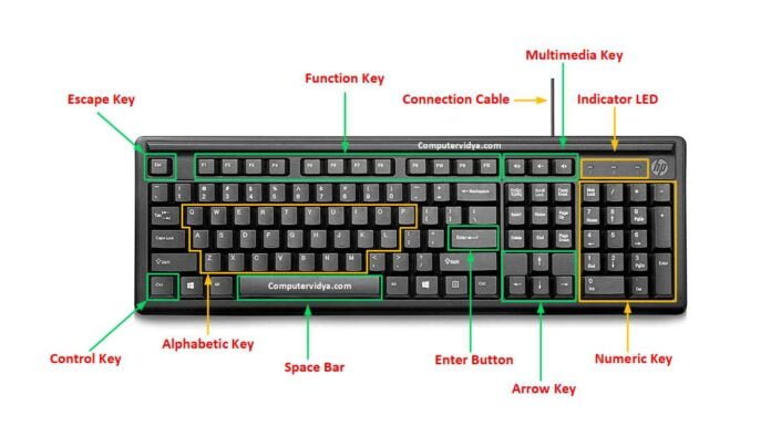 Keyboard In Hindi / कीबोर्ड क्या है? Keyboard Kya Hai – हिन्दी नोट्स ...