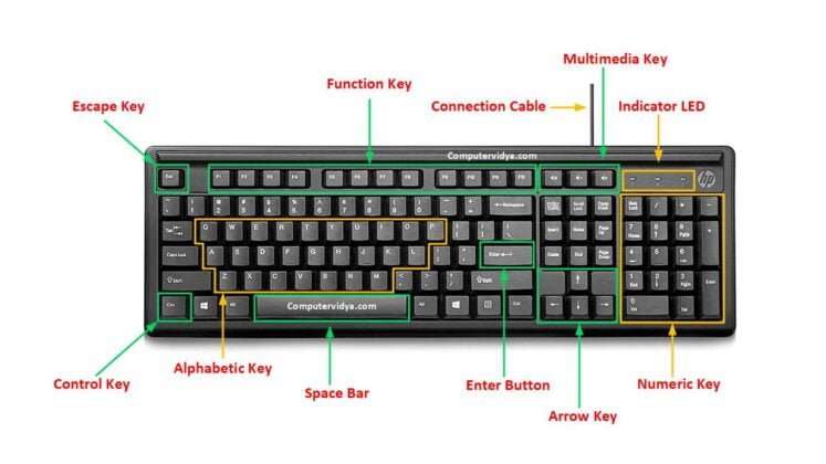 Keyboard In Hindi / कीबोर्ड क्या है? Keyboard Kya Hai – हिन्दी नोट्स ...