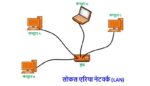 Computer Network क्या है और इसके प्रकार (हिन्दी नोट्स ) | Computer ...