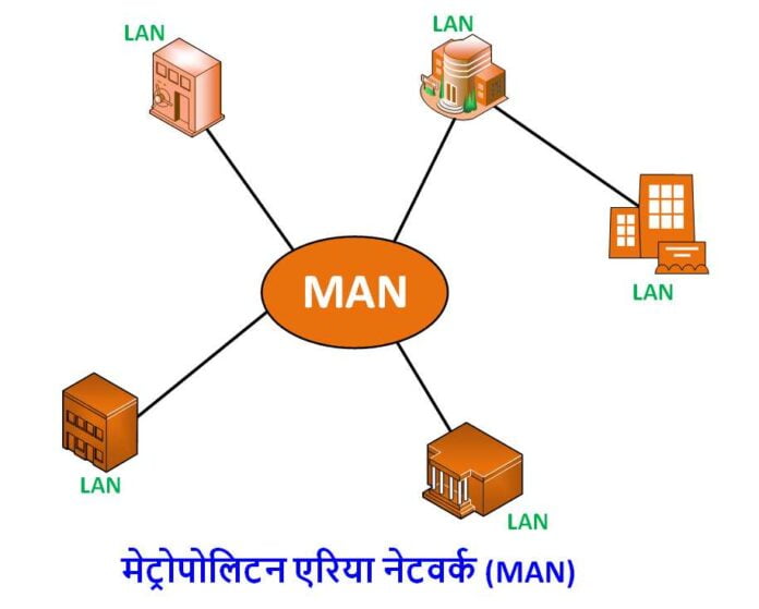 Computer Network क्या है और इसके प्रकार (हिन्दी नोट्स ) | Computer Network In Hindi » Computervidya