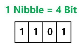 Data Representation In Hindi / डाटा रिप्रजेंटेशन क्या है? » Computervidya