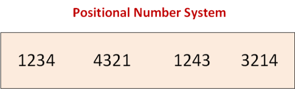 Computer Number System In Hindi/ बाइनरी, ऑक्टल डेसीमल और हेक्साडेसीमल ...