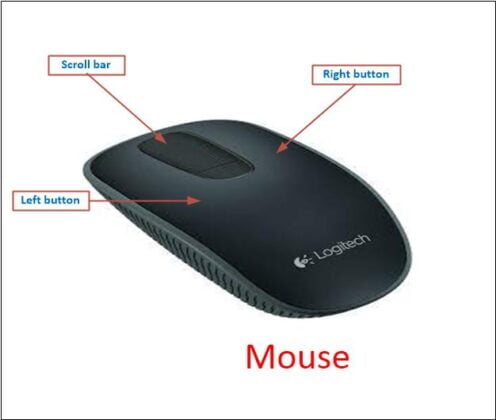 इनपुट डिवाइस क्या है उदाहरण सहित समझाइए / What Is Input Device In Hindi ...